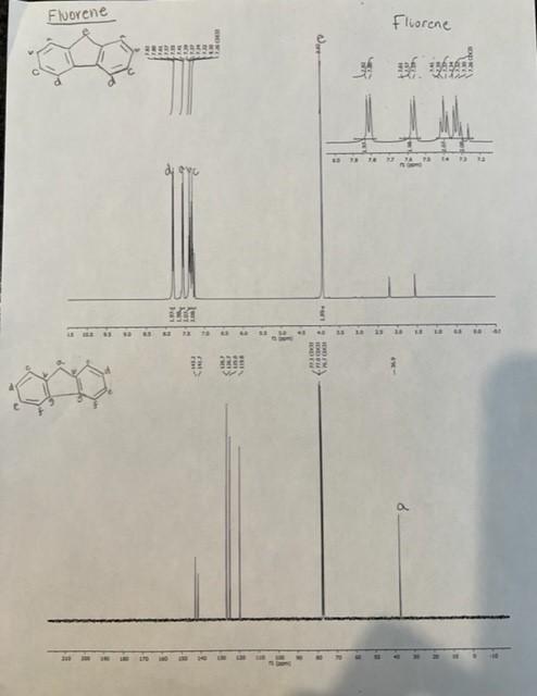 Solved Please help me correctly identify H-NMR signals as | Chegg.com