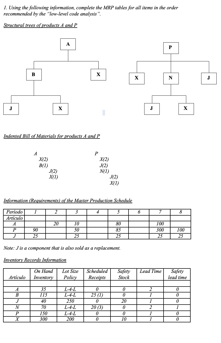 Solved 1. Using the following information, complete the MRP | Chegg.com