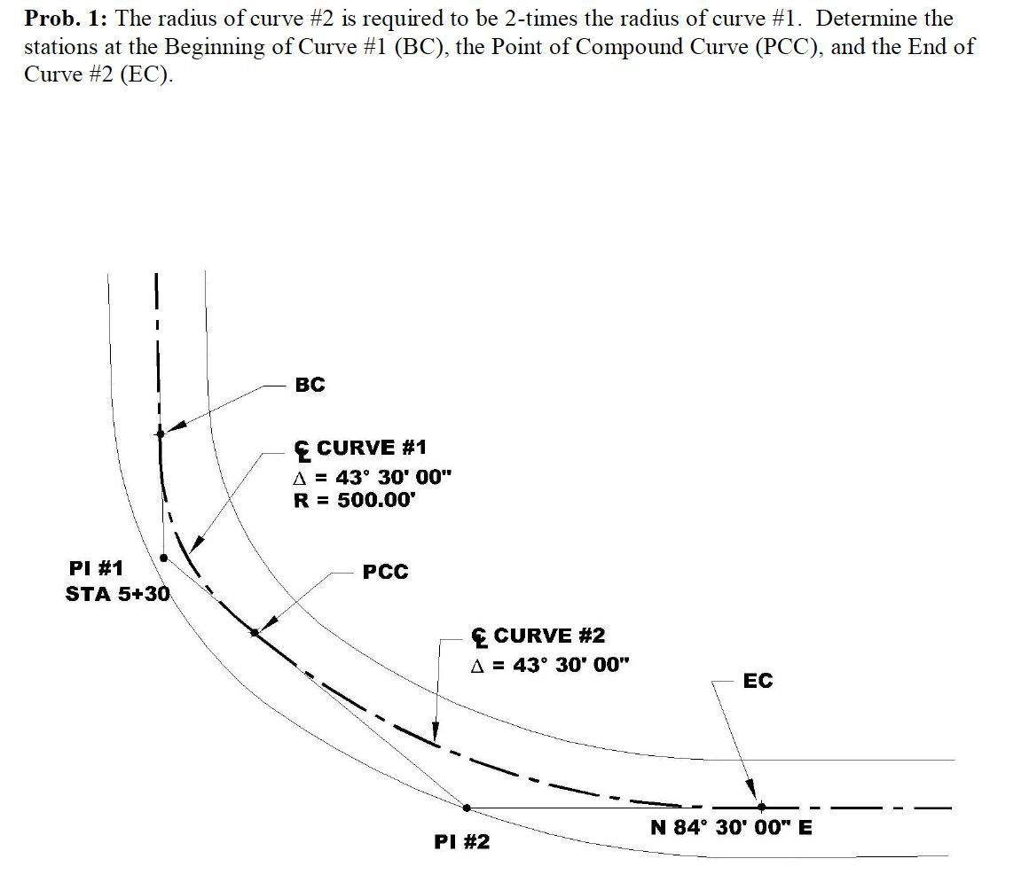 Solved Prob. 1: The radius of curve #2 is required to be | Chegg.com