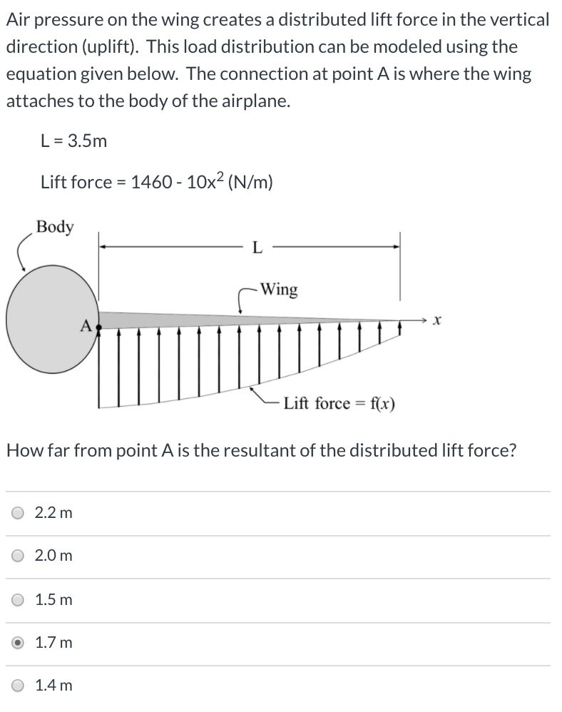 Solved Air pressure on the wing creates a distributed lift | Chegg.com