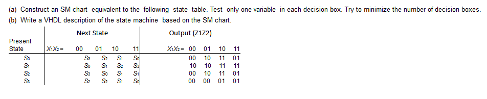Solved A Construct An Sm Chart Equivalent To The Following 