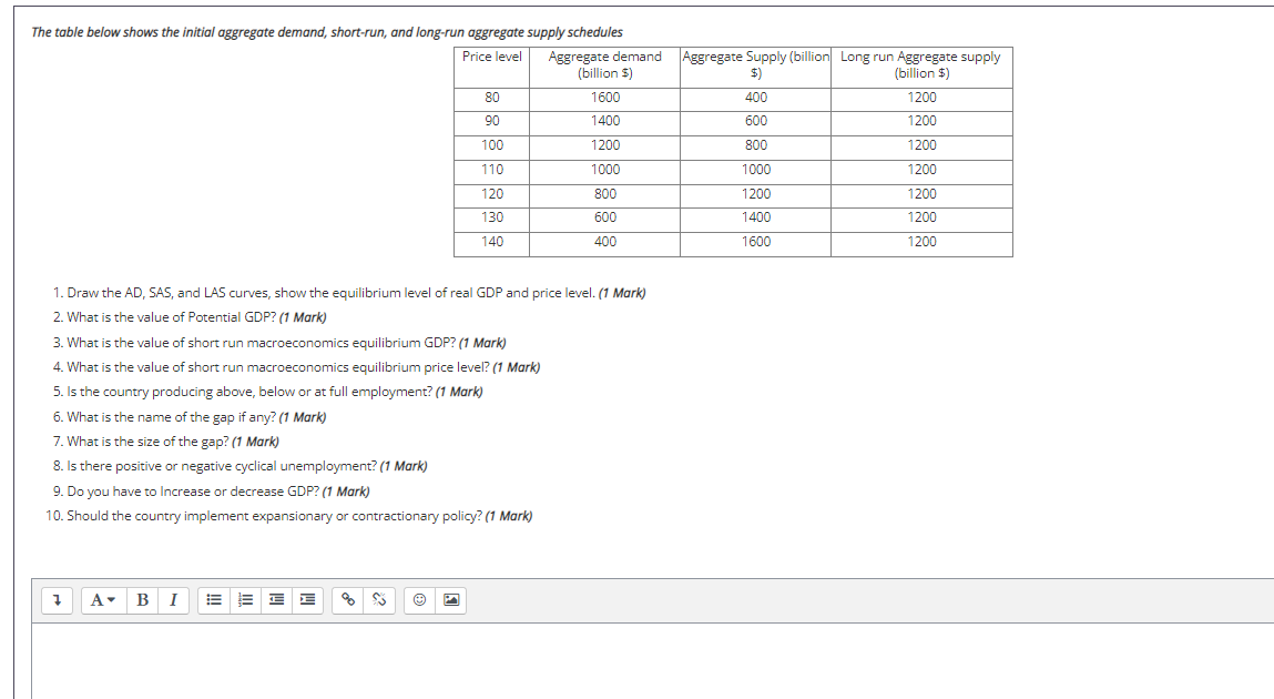 Solved The table below shows the initial aggregate demand, | Chegg.com