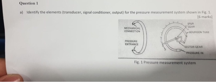 Solved Question 1 a) Identify the elements (transducer, | Chegg.com