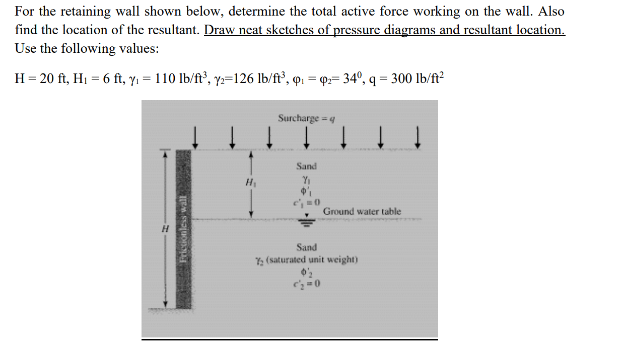 Solved For the retaining wall shown below, determine the | Chegg.com
