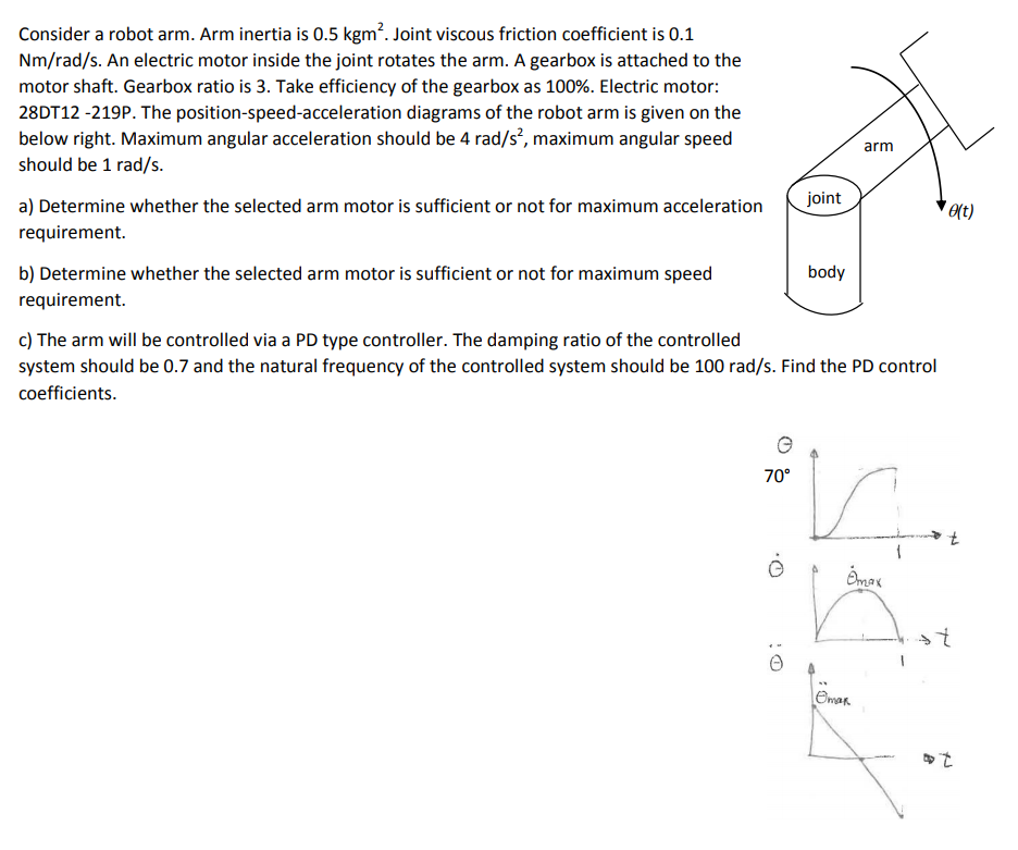 arm Consider a robot arm. Arm inertia is 0.5 kgm . | Chegg.com