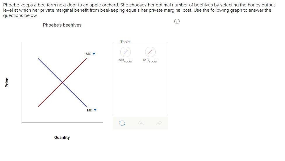 Phoebe keeps a bee farm next door to an apple | Chegg.com