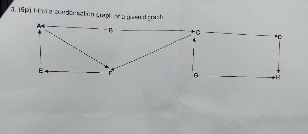 Solved 3. (5p) Find a condensation graph of a given digraph. | Chegg.com