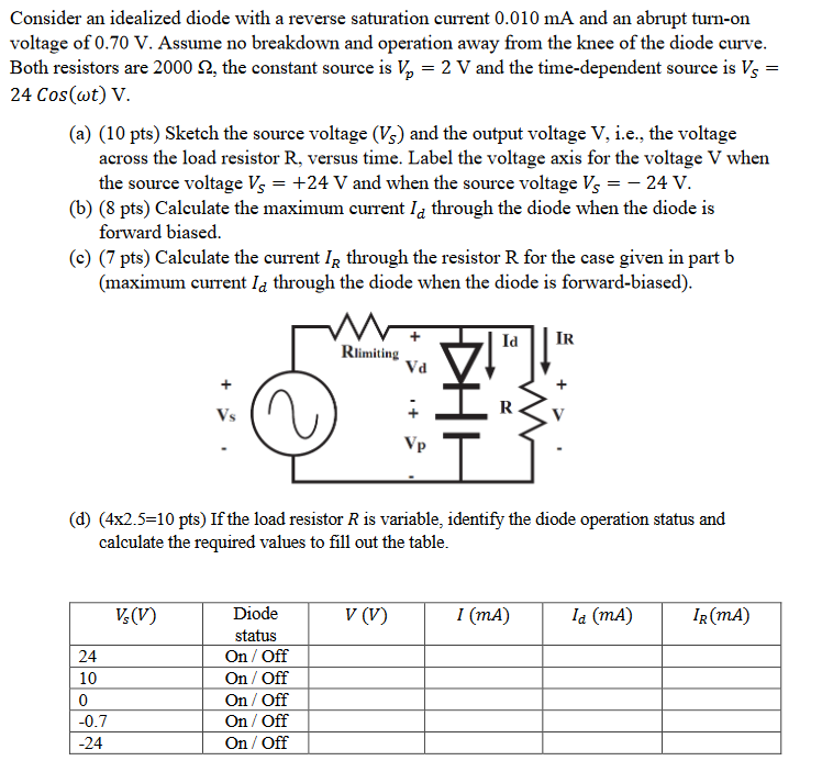 Solved Consider an idealized diode with a reverse saturation | Chegg.com