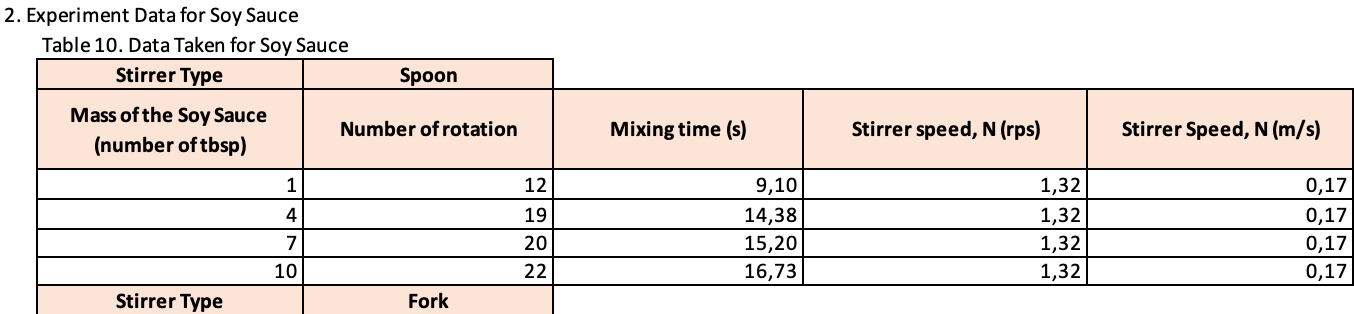 find the reynolds number from mixture of water and | Chegg.com