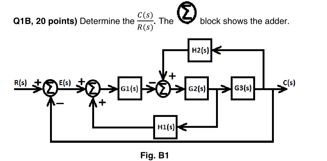 Solved Q1B, 20 points) Determine the R(s)C(s). The block | Chegg.com