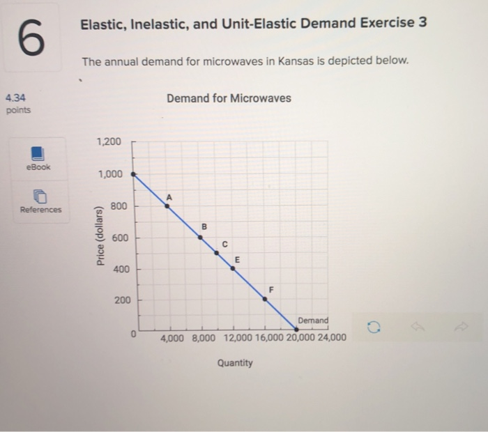 Solved 6 Elastic, Inelastic, and Unit-Elastic Demand | Chegg.com