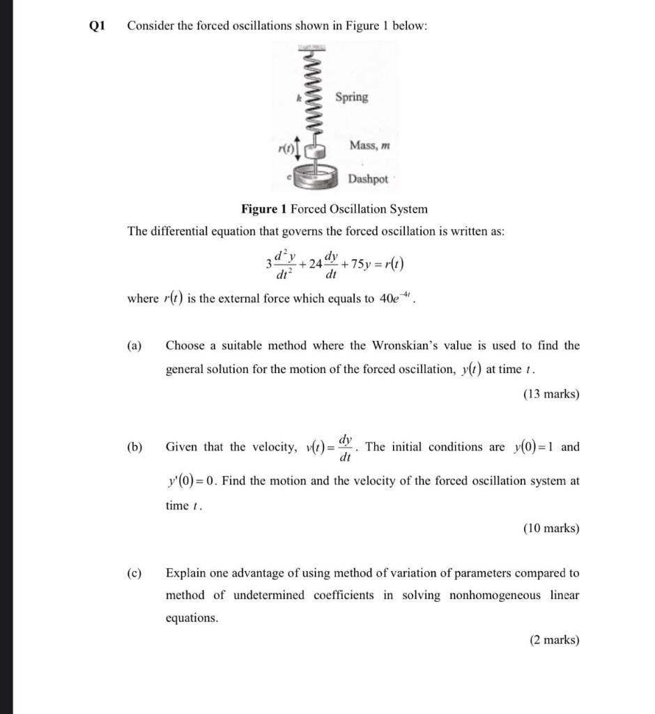 Solved Q1 Consider the forced oscillations shown in Figure 1 | Chegg.com