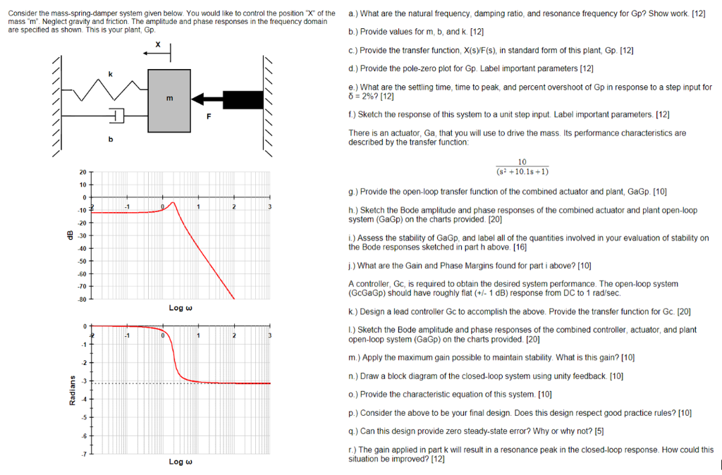 Solved Consider the mass-spring-damper system given below. | Chegg.com