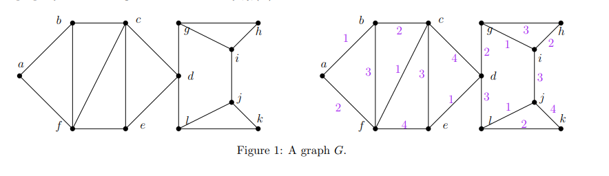 Solved Figure 1: A graph G.Problem 4. Consider the graph | Chegg.com