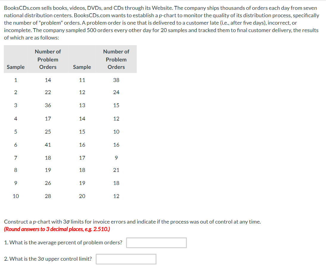 Solved BooksCDs.com sells books, videos, DVDs, ﻿and CDs | Chegg.com