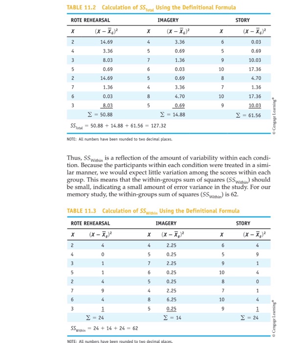 Solved How did they get the SS total and the SS within | Chegg.com
