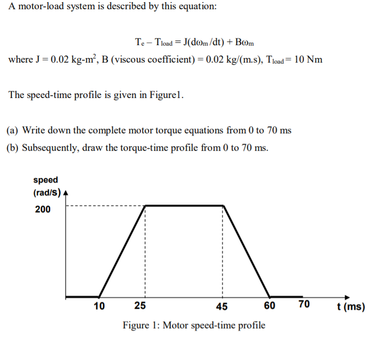 Solved A motor-load system is described by this equation: Te | Chegg.com