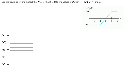 Solved Use The Figure Below And The Fact That P 2 When T 0