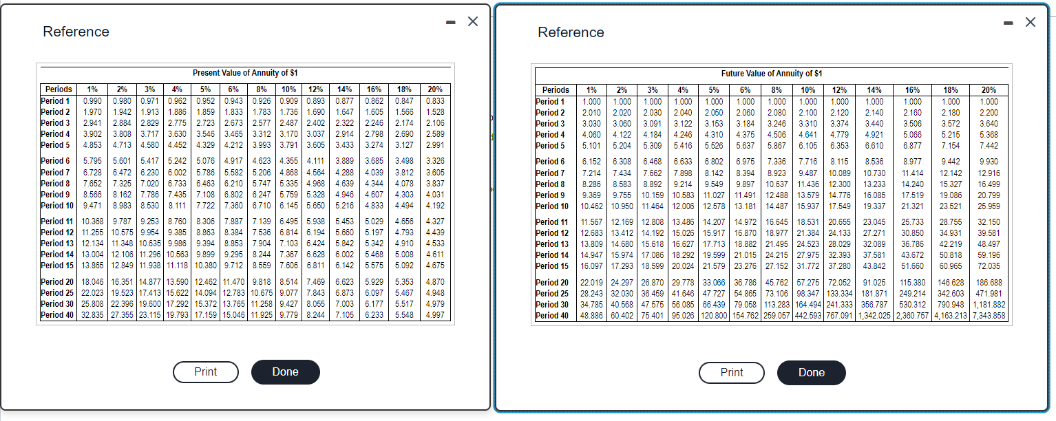 Solved (Click the icon to view the present value annuity | Chegg.com