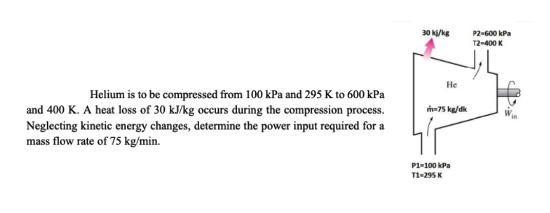 Solved Helium is to be compressed from 100kPa and 295 K to | Chegg.com