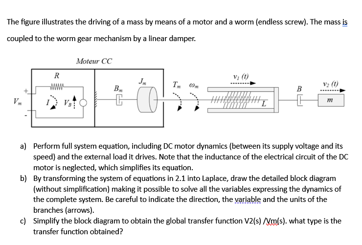 Solved The figure illustrates the driving of a mass by means | Chegg.com