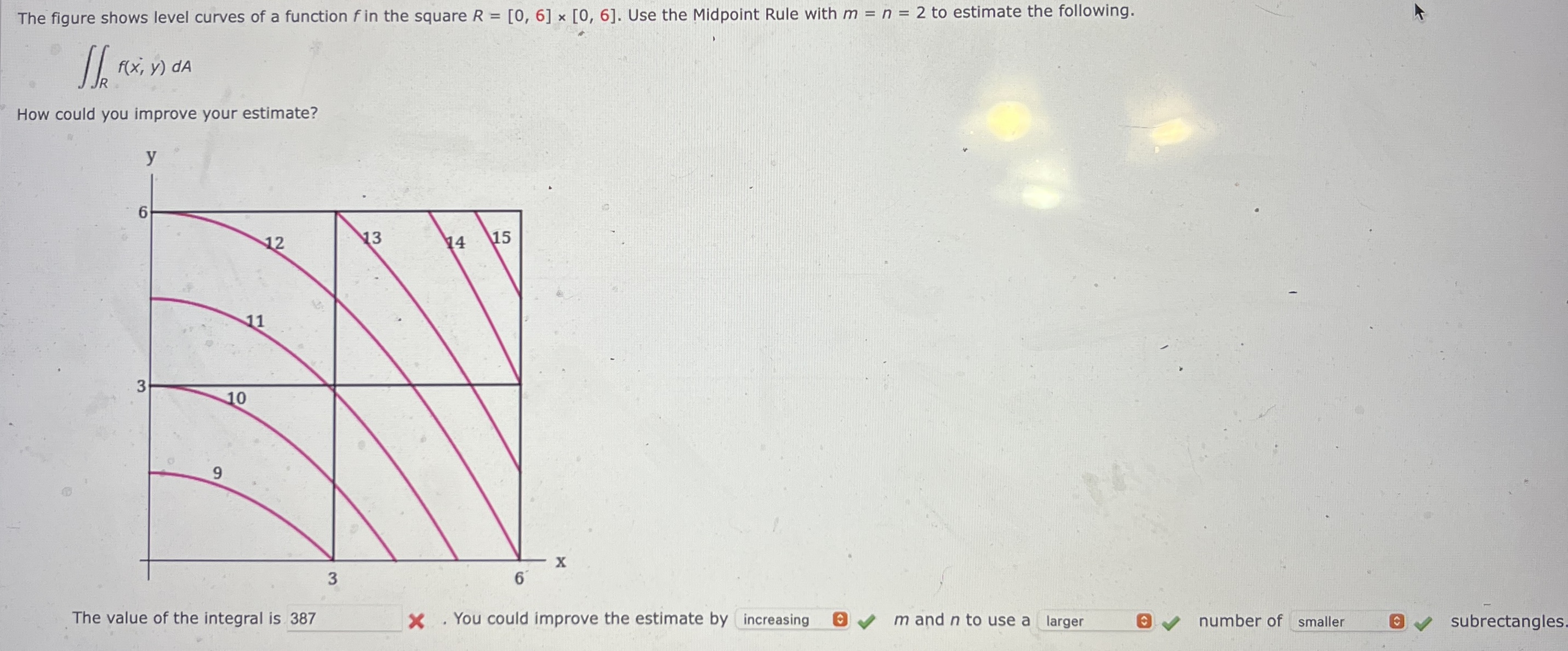 Solved The figure shows level curves of a function f in the | Chegg.com