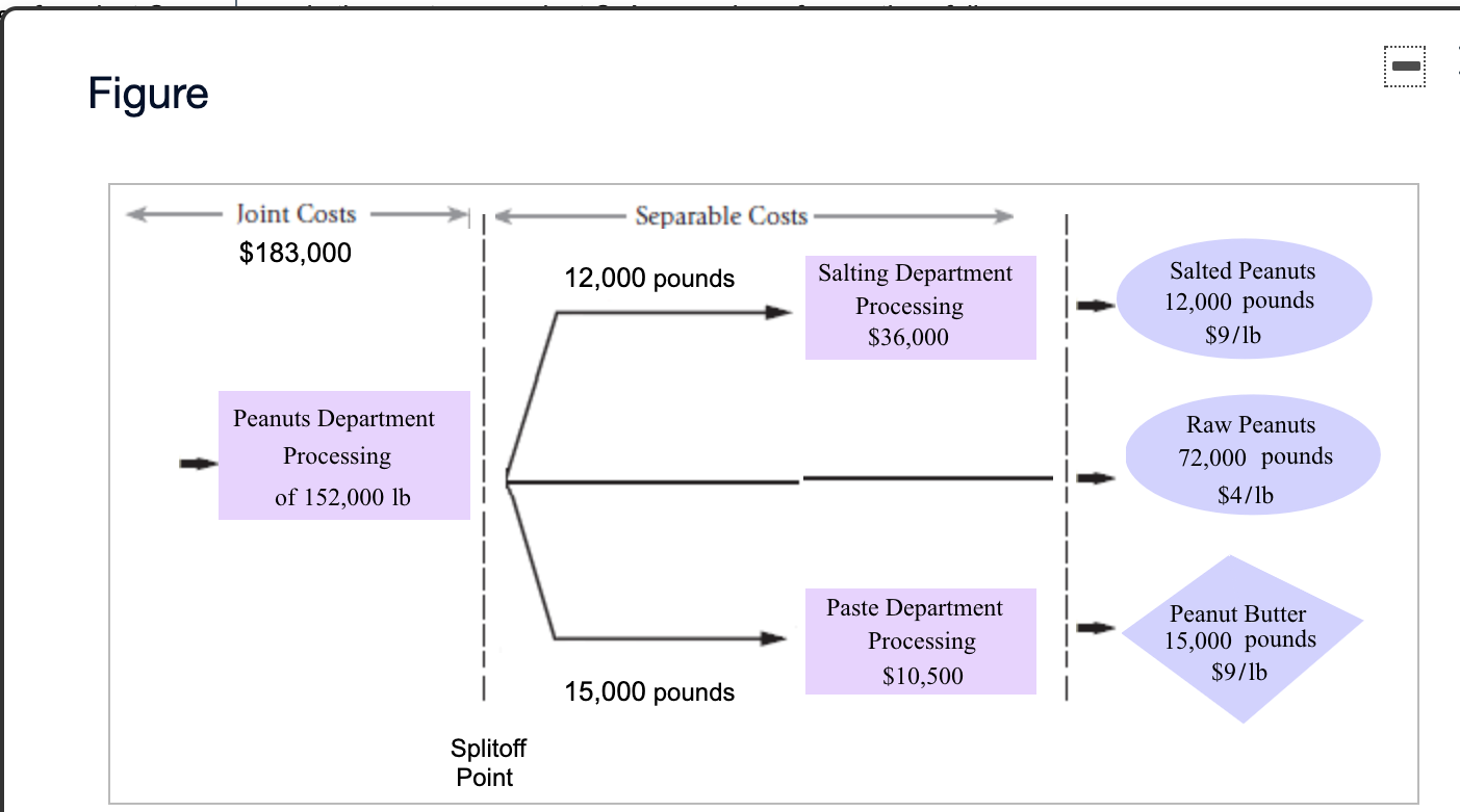 Solved Rayston, Inc., is a large food-processing company. It | Chegg.com