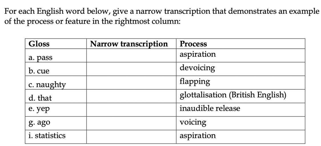 For each English word below, give a narrow | Chegg.com