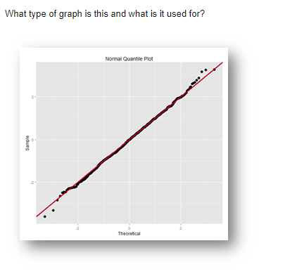 Solved What type of graph is this and what is it used for? | Chegg.com