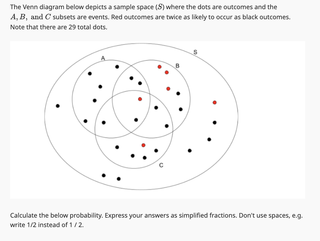 The Venn diagram below depicts a sample space (S) | Chegg.com