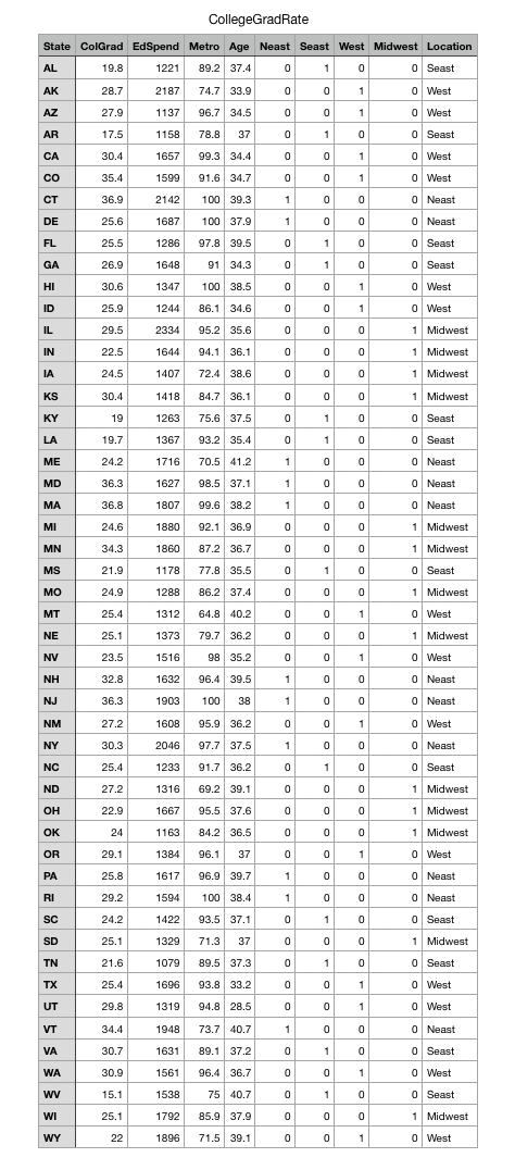 STAT202 Homework Assignment 4 Please complete the | Chegg.com
