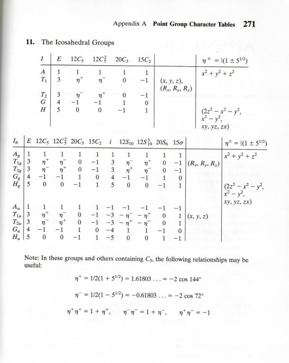 12 Consider The Three P Orbitals Px Py And Pz