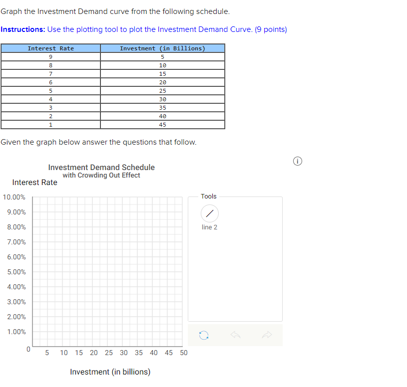 Solved Graph the Investment Demand curve from the following | Chegg.com