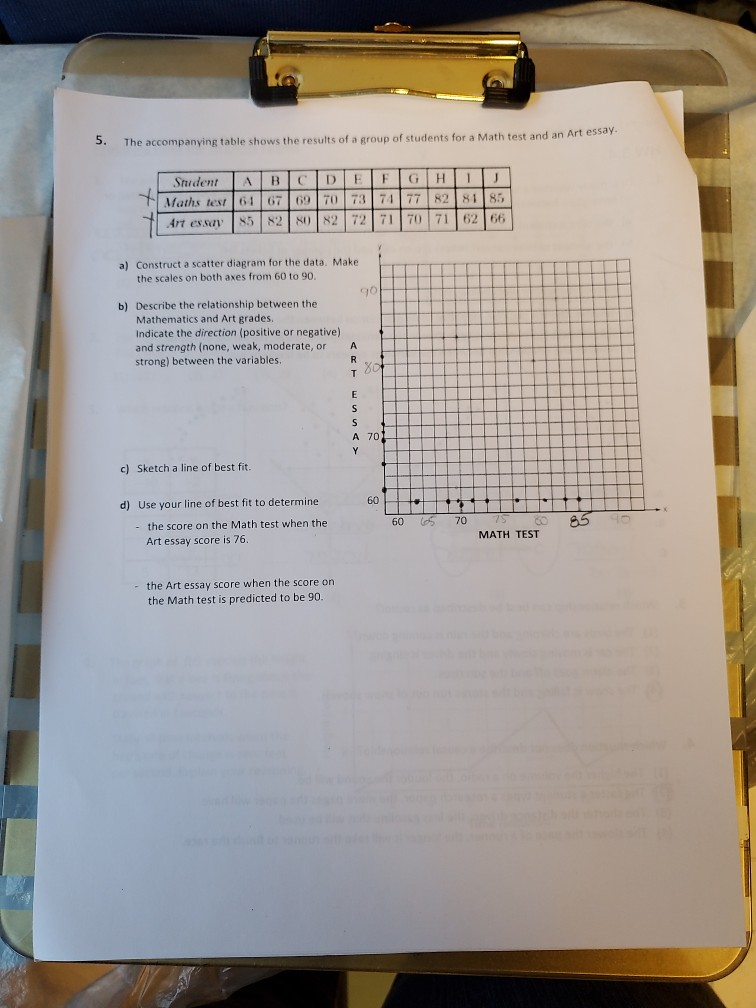 Solved 3. The accompanying table shows the results of a | Chegg.com