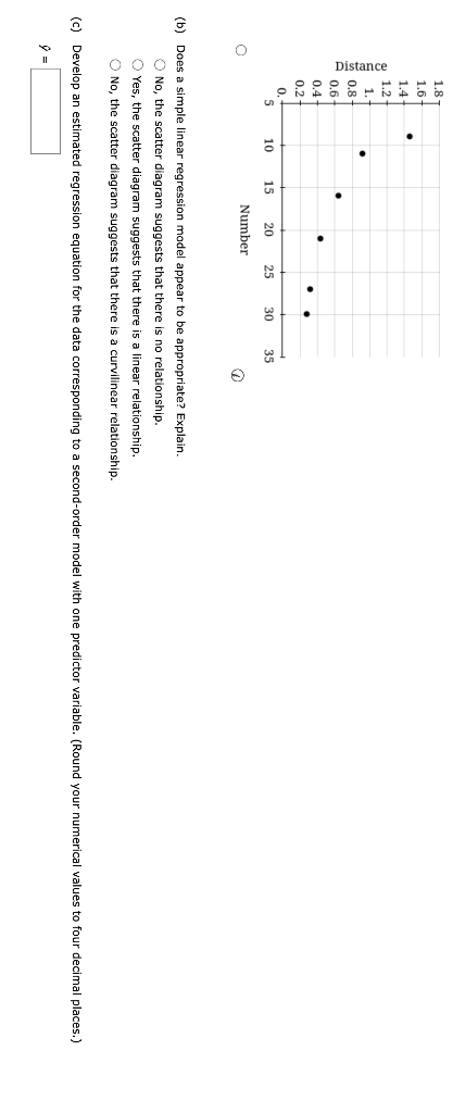 Solved (a) Develop a scatter diagram for these data, | Chegg.com