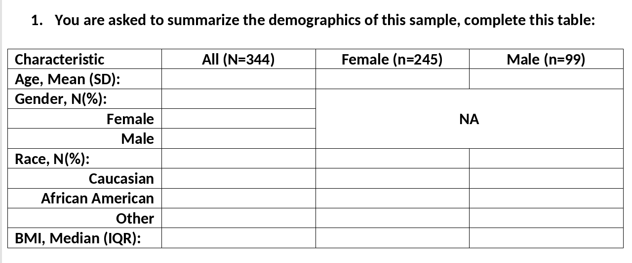 Solved How do I summarize the demographics of this sample | Chegg.com