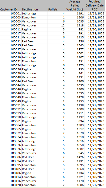 Solved You are a transportation planner in McDuffy Logistics | Chegg.com