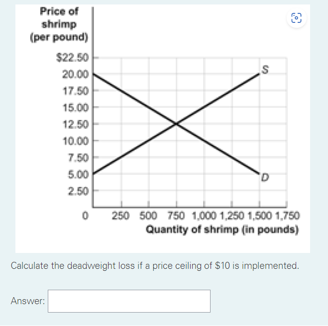 Solved Calculate the deadweight loss if a price ceiling of | Chegg.com