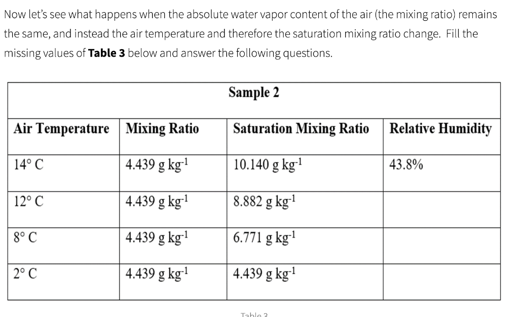 Solved Equation 1 RH-([Mixing Ratio1+ [Saturation Mixing | Chegg.com