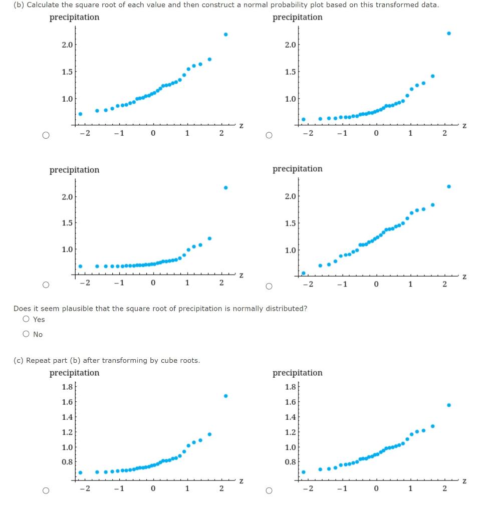 Solved (a) Construct a normal probability plot for this data | Chegg.com