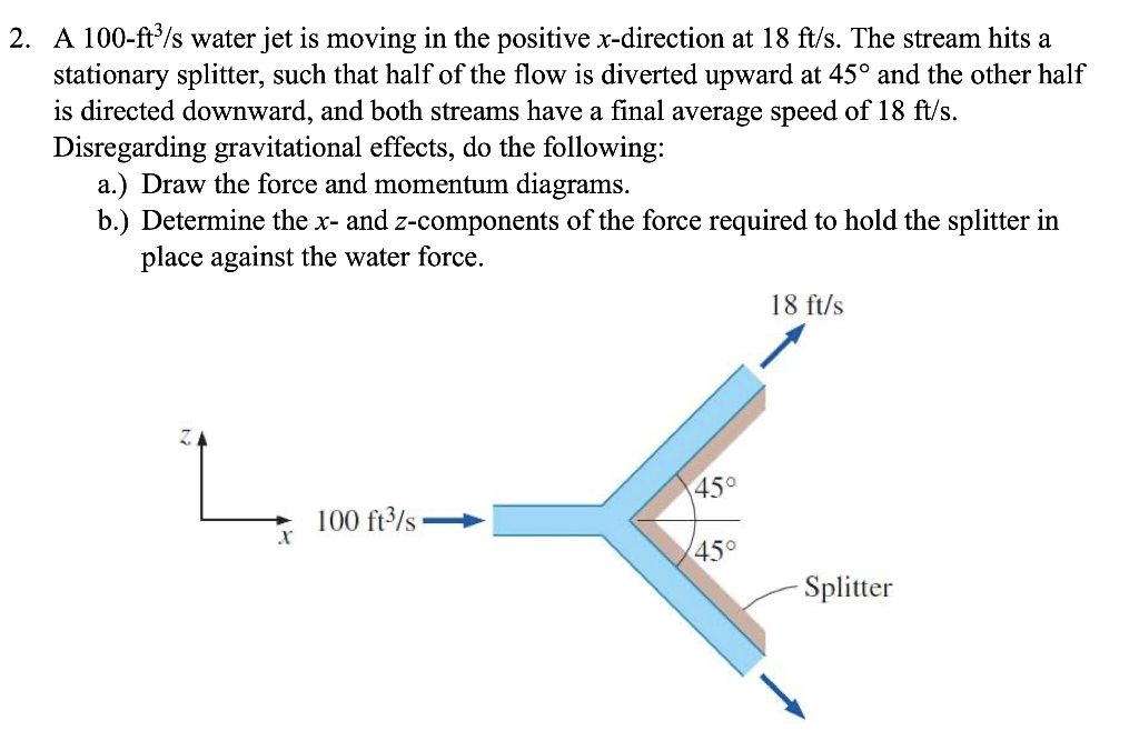 Solved 2. A 100−ft3/s water jet is moving in the positive | Chegg.com