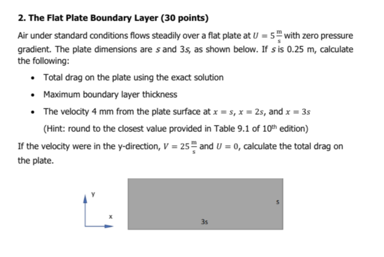 Solved 2. The Flat Plate Boundary Layer (30 points) Air | Chegg.com
