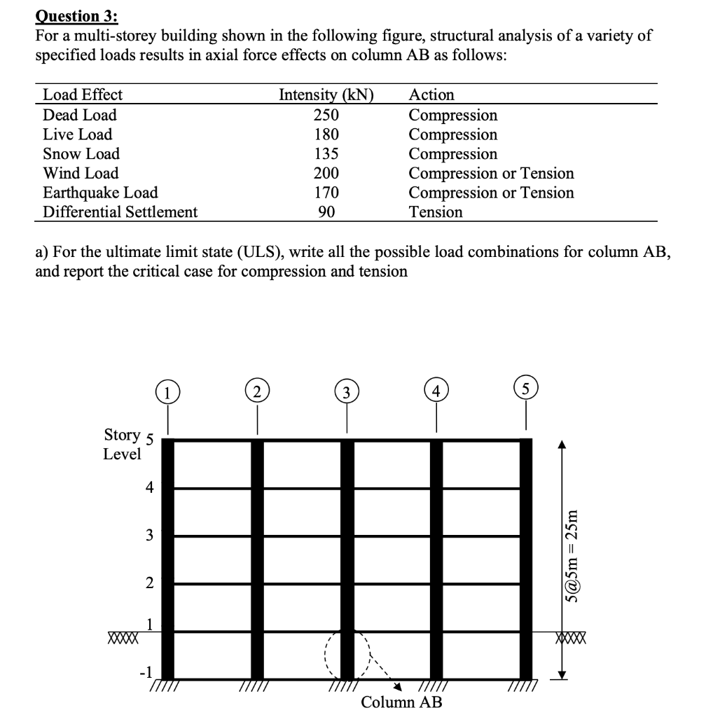 Solved Question 3: For a multi-storey building shown in the | Chegg.com