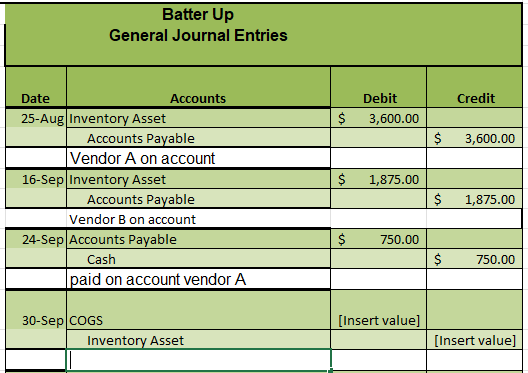 Solved Need help understanding the below question | Chegg.com