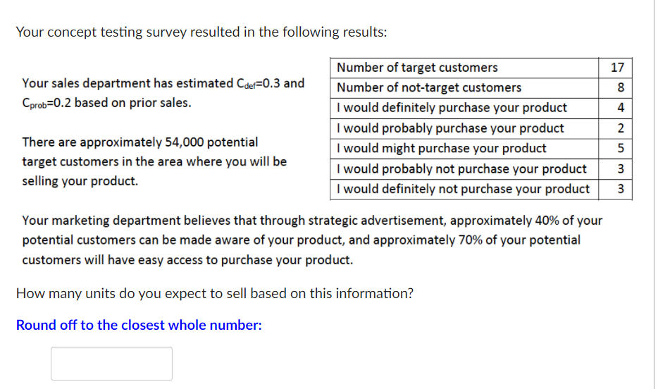 Solved Your concept testing survey resulted in the following | Chegg.com