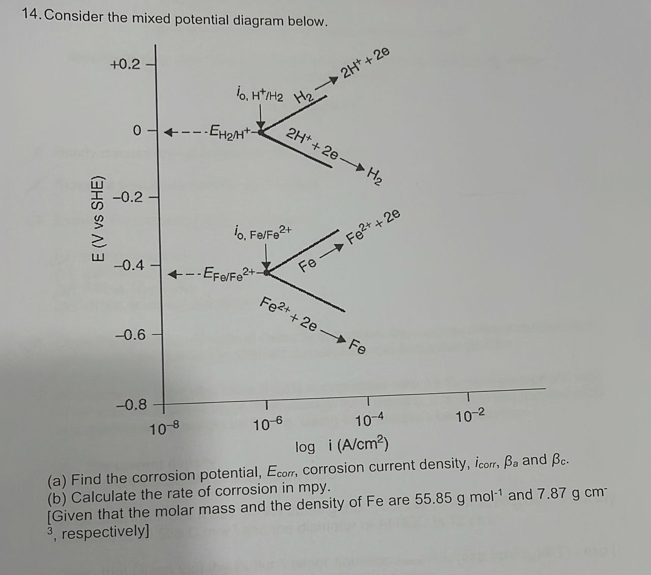 Solved 14. Consider the mixed potential diagram below. (a) | Chegg.com