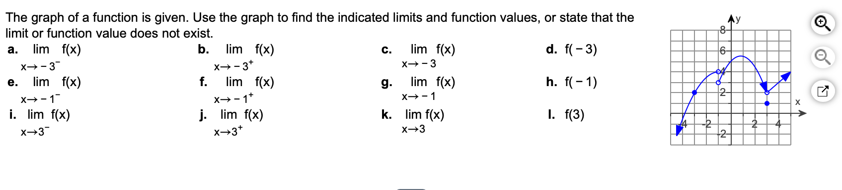 Solved The graph of a function is given. Use the graph to | Chegg.com