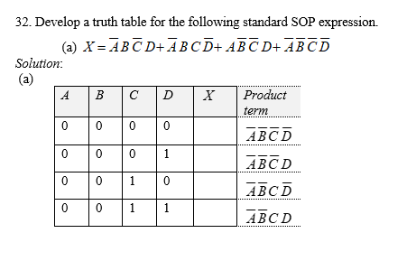 Solved 32. Develop a truth table for the following standard | Chegg.com
