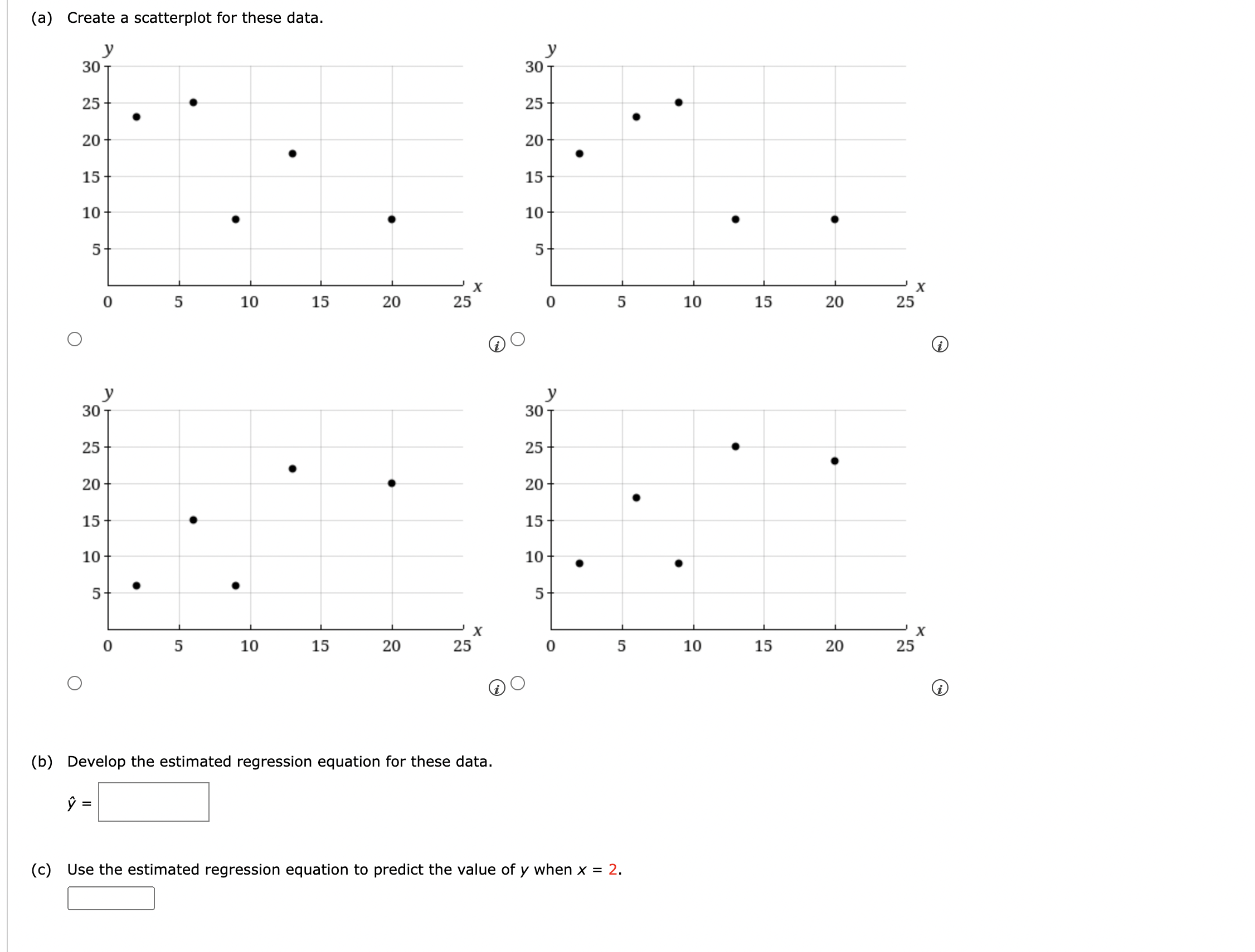 Solved Given are five observations collected in a regression | Chegg.com