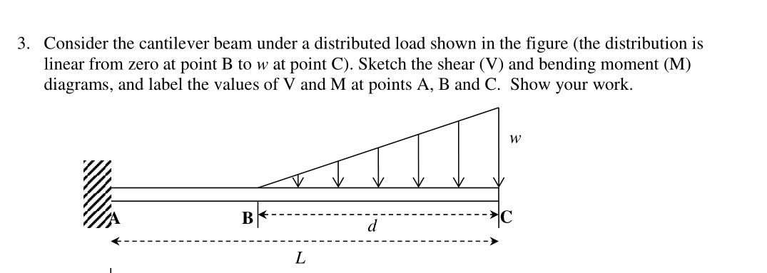 Solved 3. Consider the cantilever beam under a distributed | Chegg.com